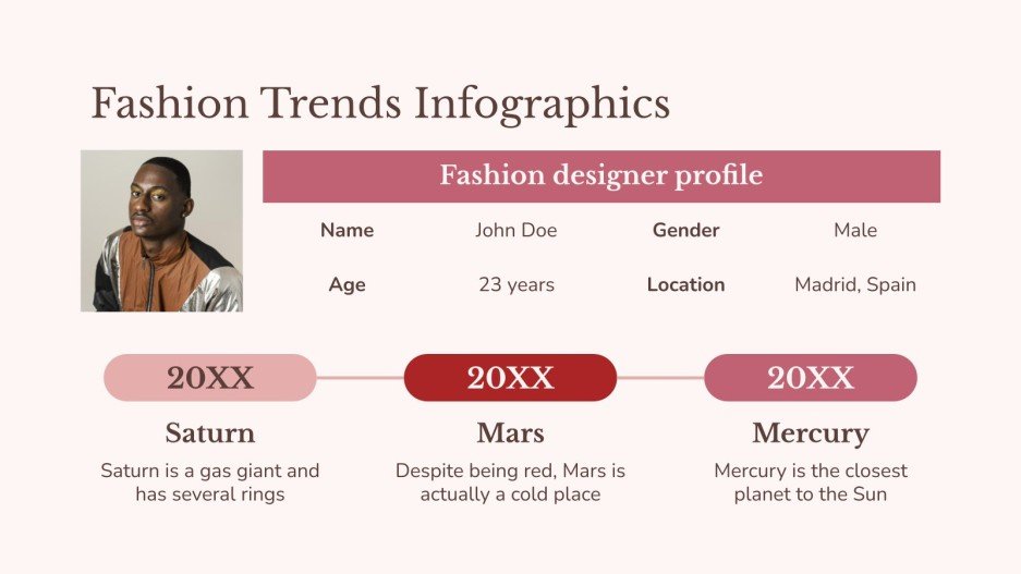 Fashion Trends Infographics | Google Slides & PPT