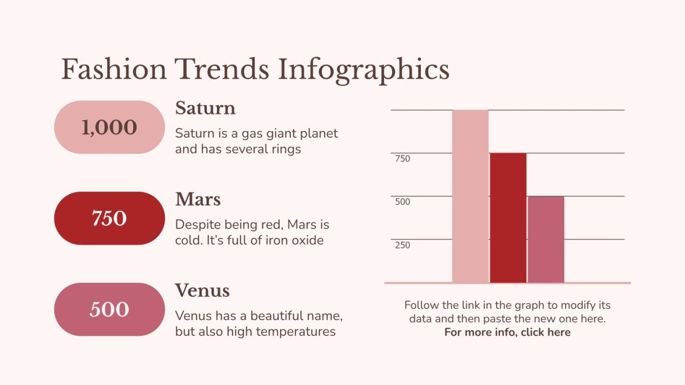 Fashion Trends Infographics | Google Slides & PPT