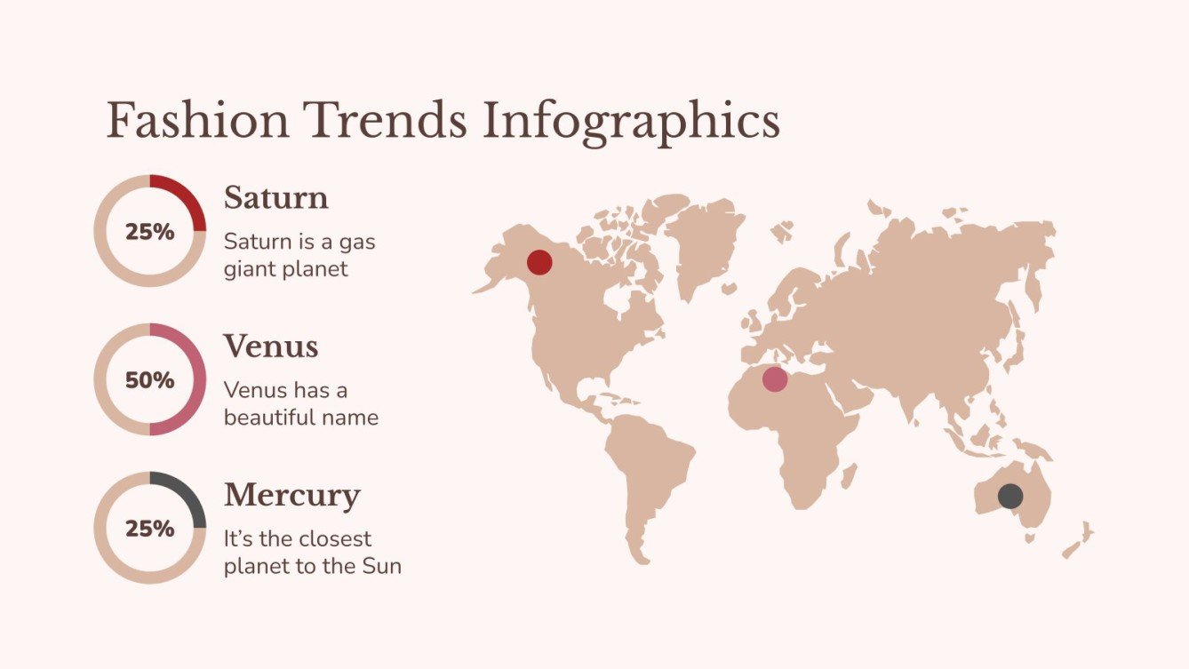 Fashion Trends Infographics | Google Slides & PPT