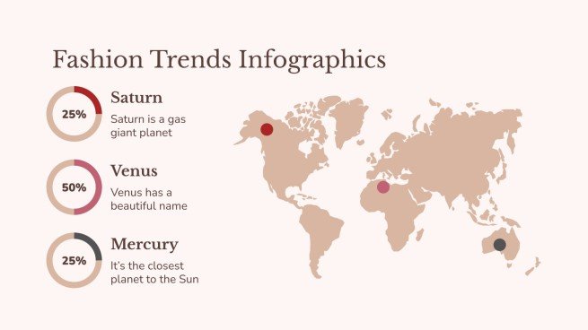 Fashion Trends Infographics | Google Slides & PPT