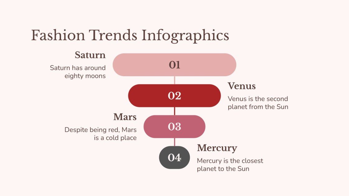 Fashion Trends Infographics | Google Slides & PPT