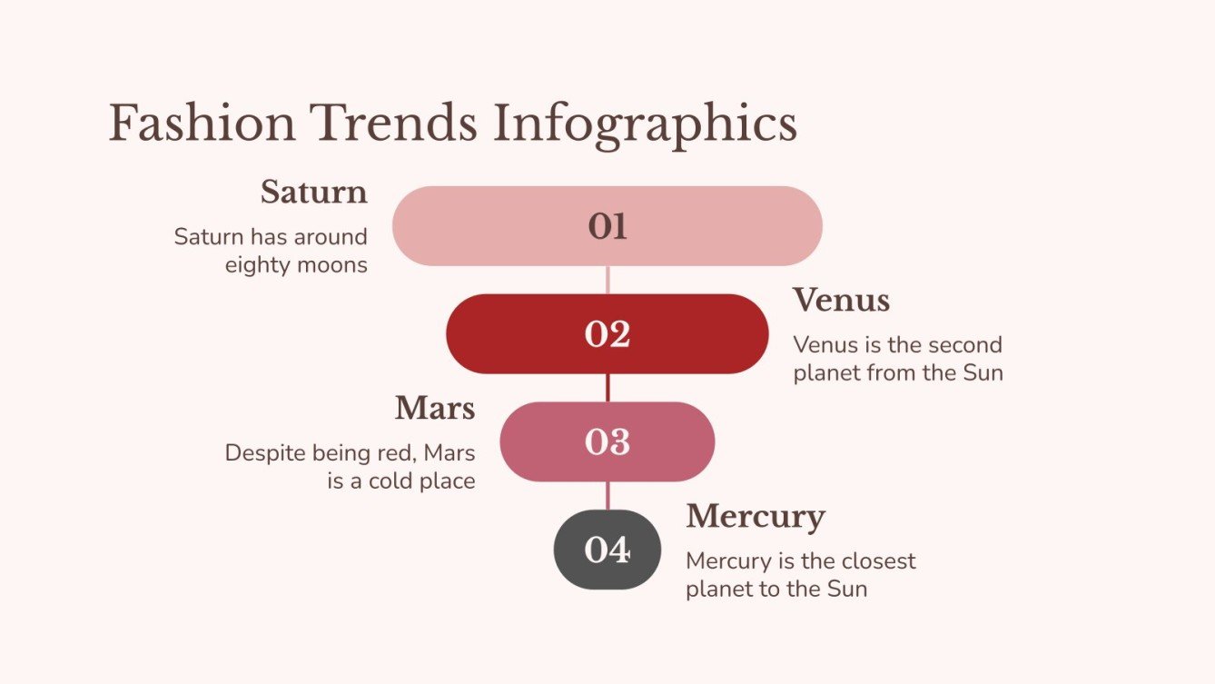 Fashion Trends Infographics | Google Slides & PPT