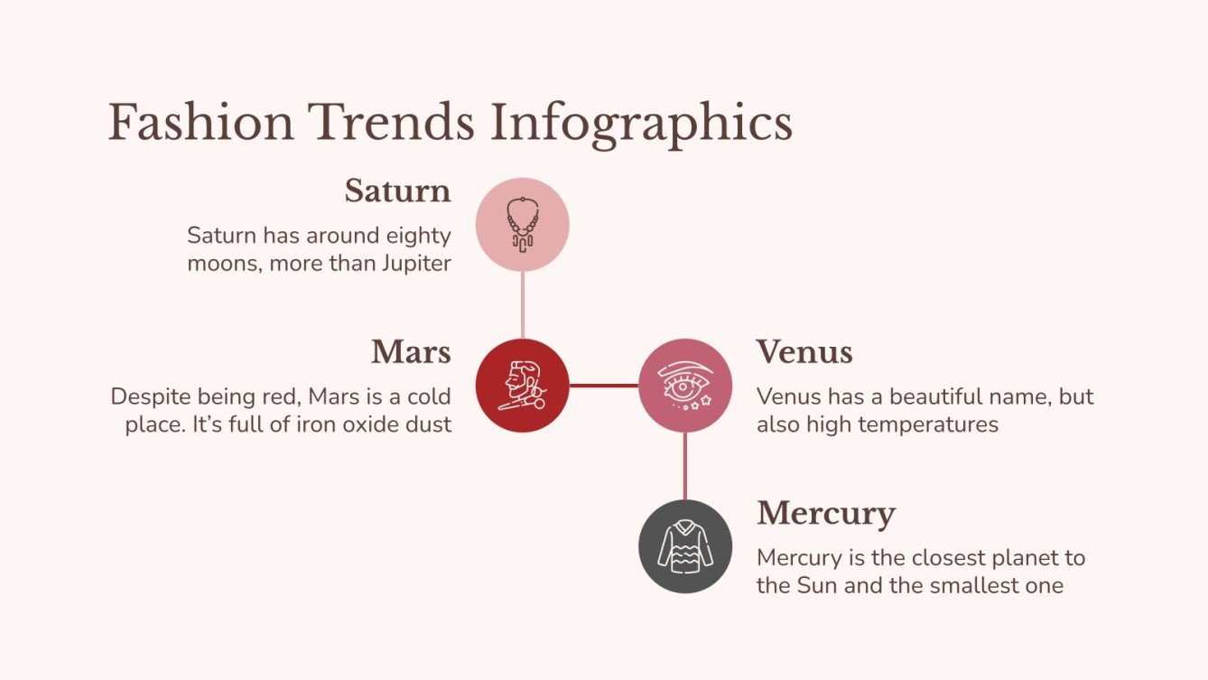 Fashion Trends Infographics | Google Slides & PPT