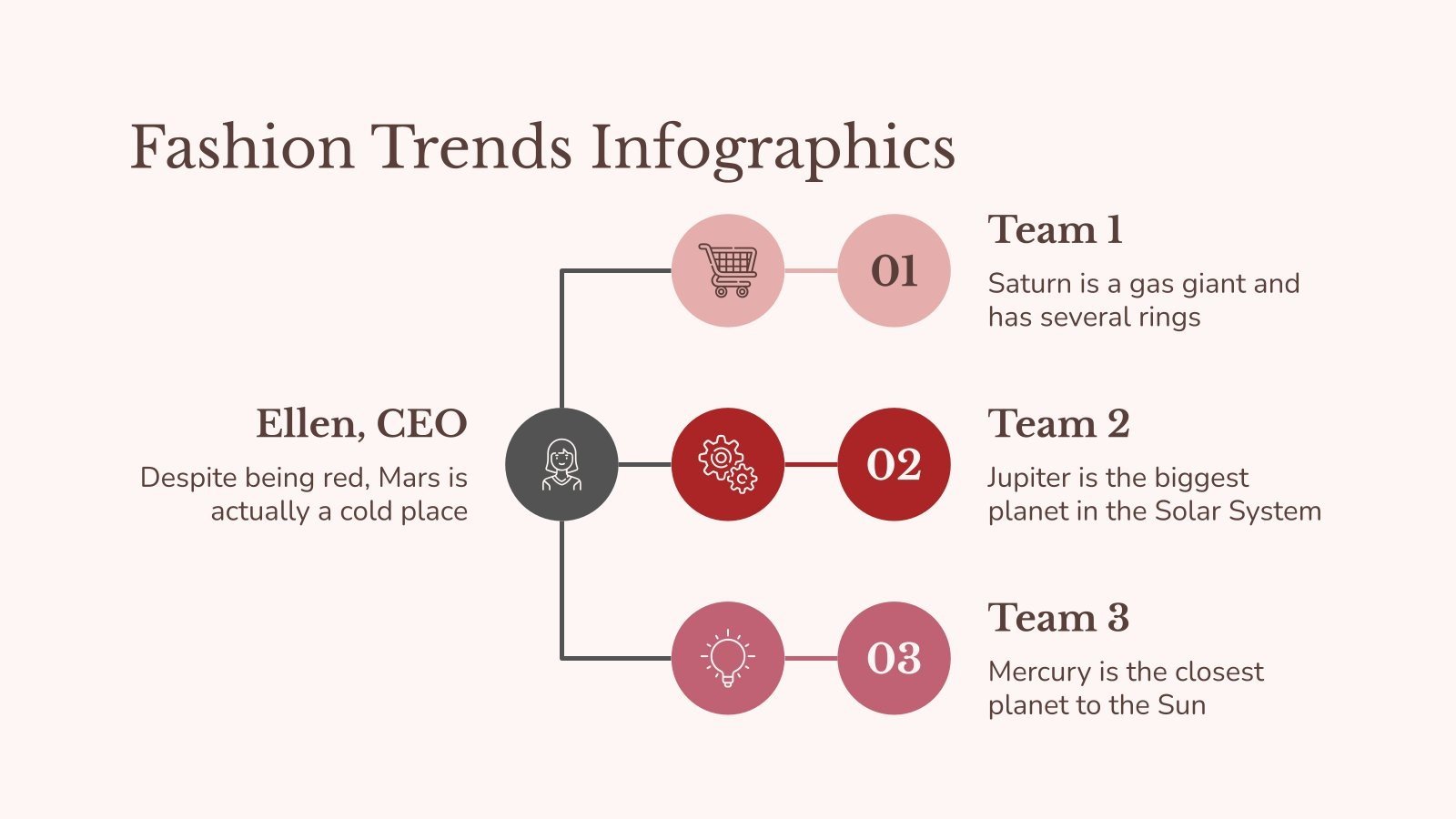 Fashion Trends Infographics | Google Slides & PPT