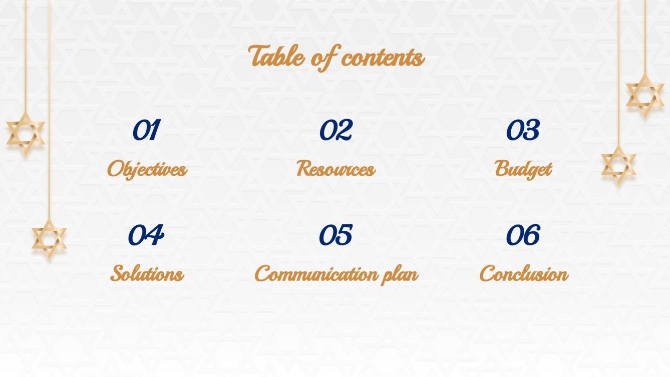 Synagogue Funding Proposal | Google Slides & PPT