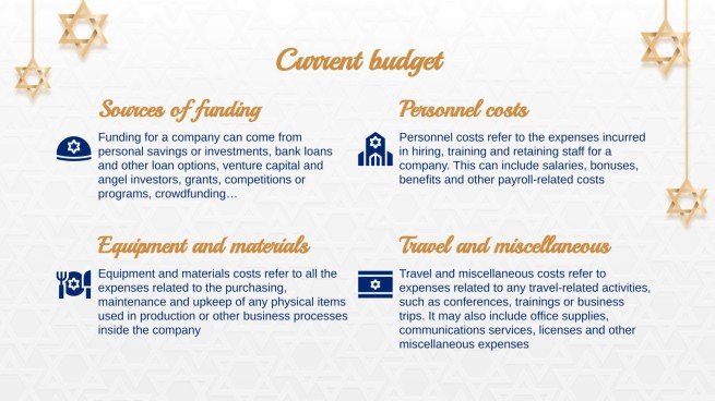 Synagogue Funding Proposal | Google Slides & PPT
