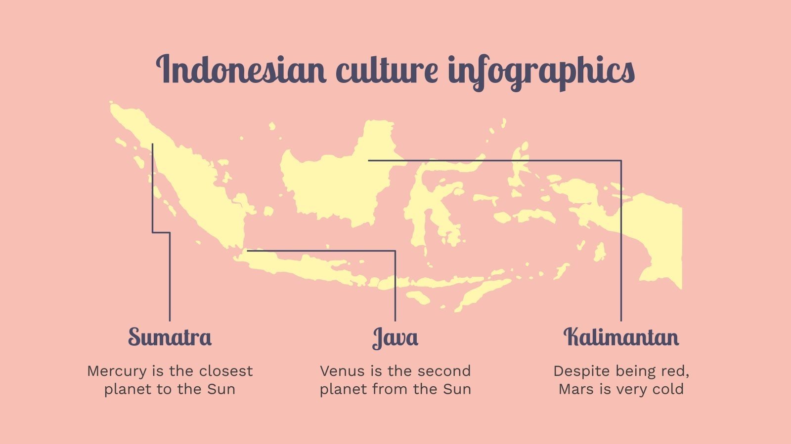 Indonesian Culture Studies Major for College Infographics