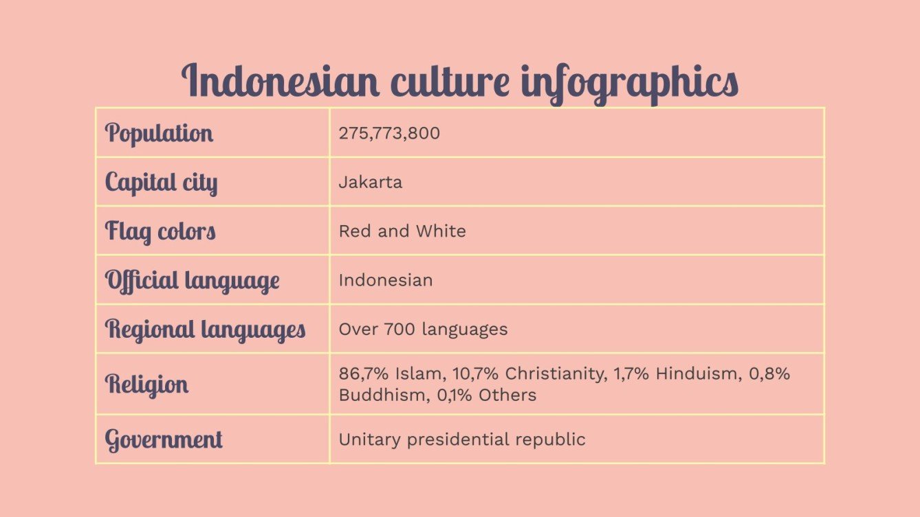Indonesian Culture Studies Major for College Infographics