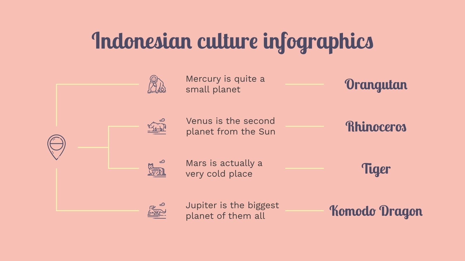 Indonesian Culture Studies Major for College Infographics