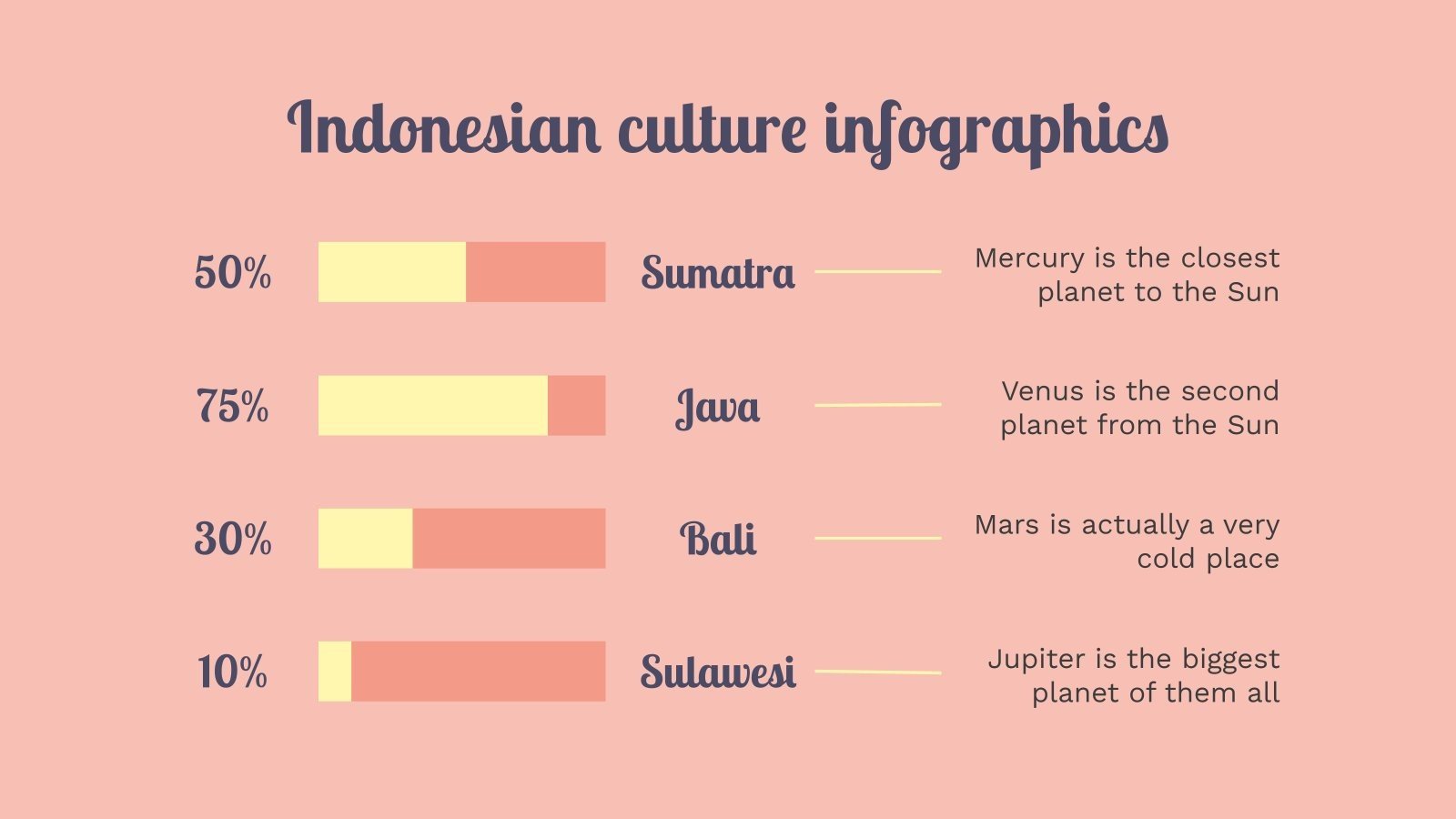 Indonesian Culture Studies Major for College Infographics