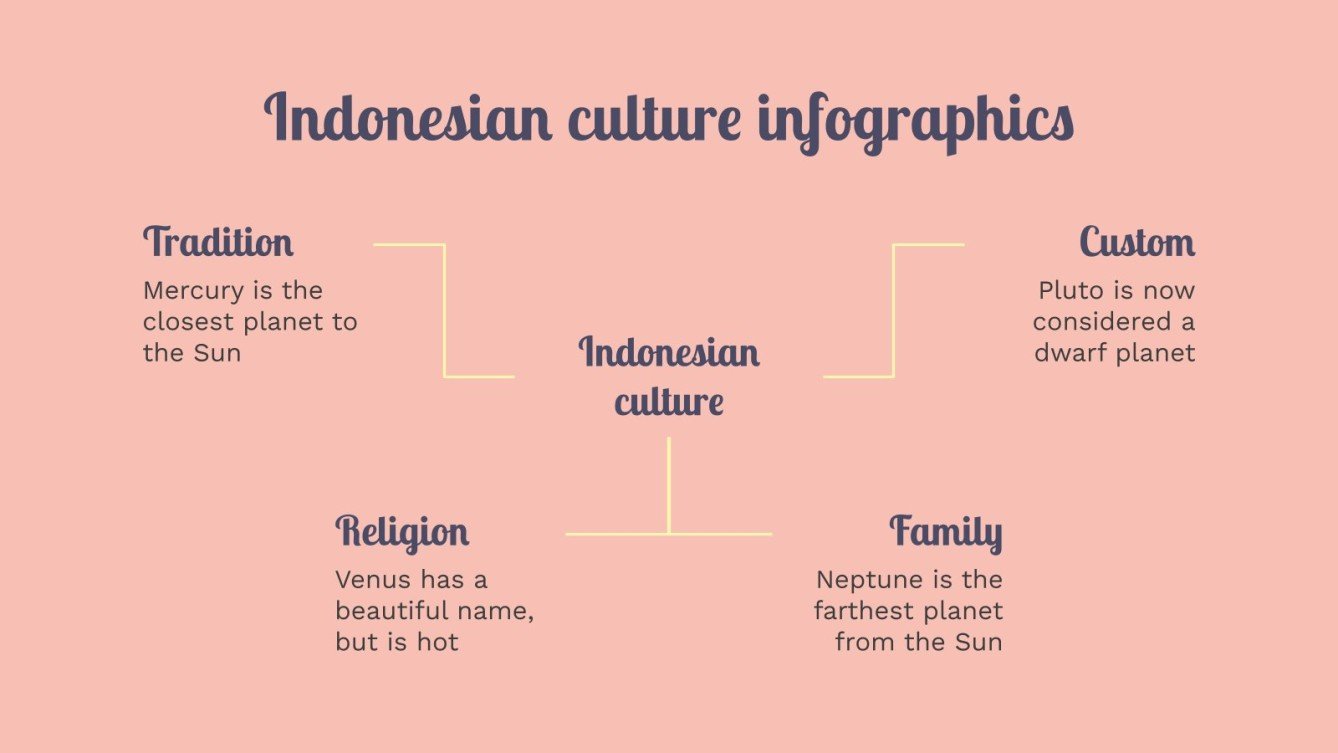 Indonesian Culture Studies Major for College Infographics