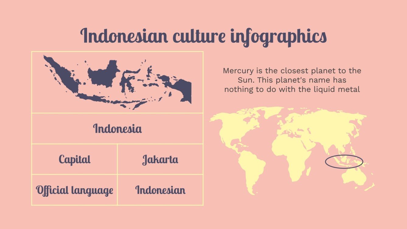 Indonesian Culture Studies Major for College Infographics