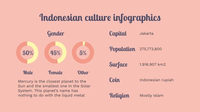 Indonesian Culture Studies Major for College Infographics