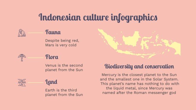 Indonesian Culture Studies Major for College Infographics