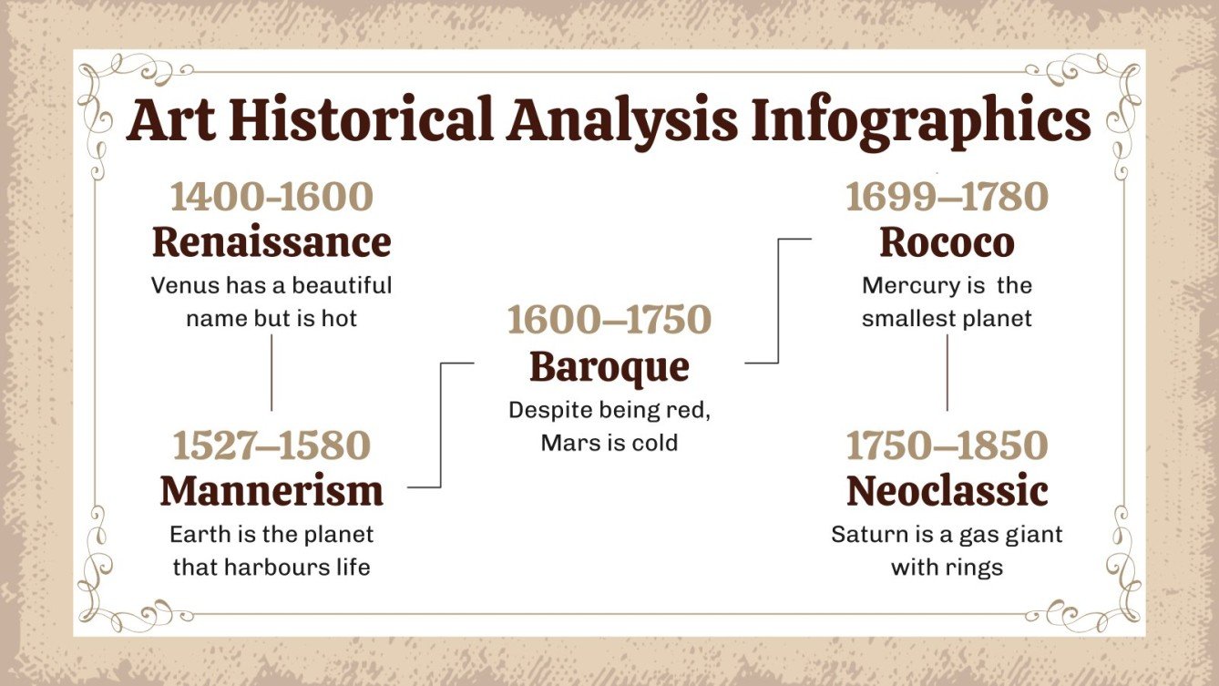 Art Historical Analysis Class for High School Infographics