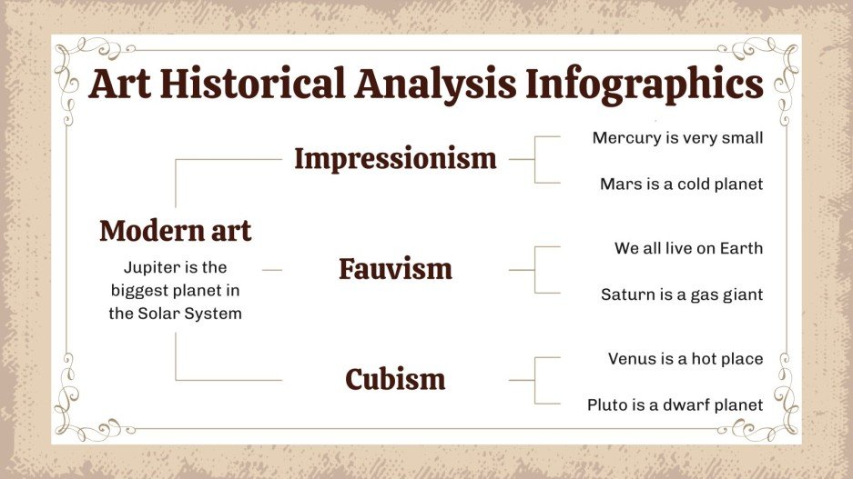 Art Historical Analysis Class for High School Infographics