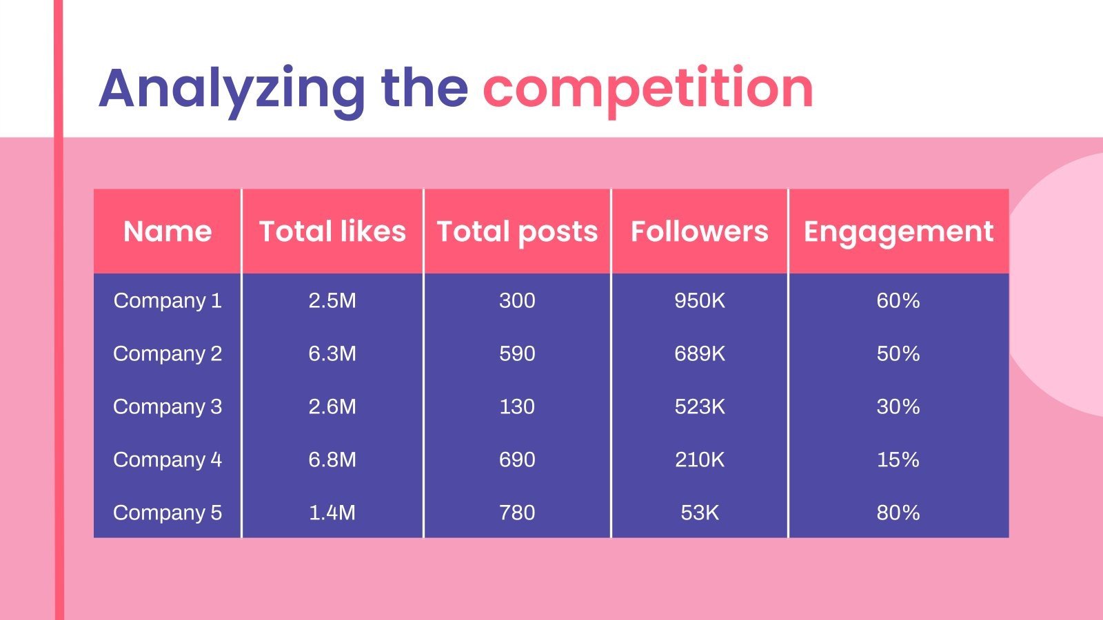 Brand Guidelines for Social Media | Google Slides & PPT