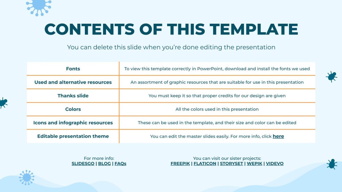 Computer Virus Minitheme | Google Slides & PowerPoint