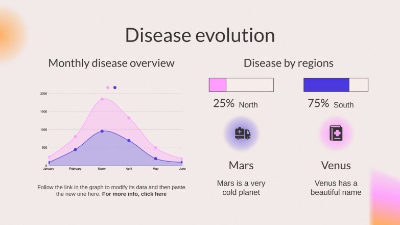 Bell Curve Theme for Doctors | Google Slides & PPT
