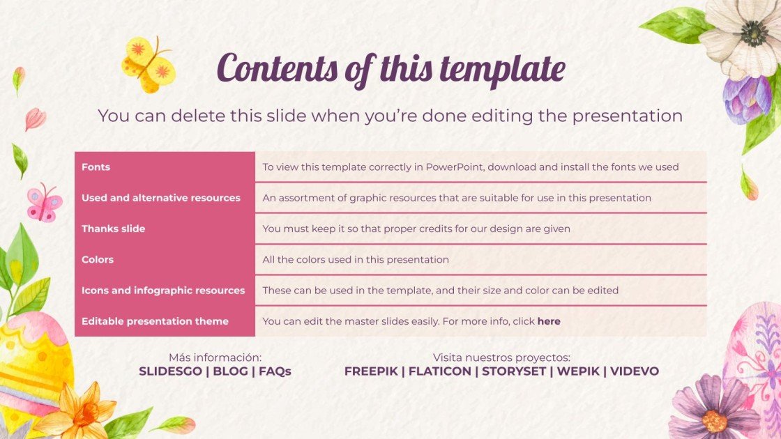 Enjoy Easter! | Google Slides & PPT