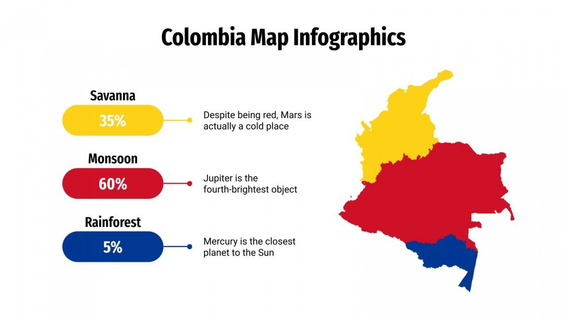 Colombia Map Infographics | Google Slides & PowerPoint theme