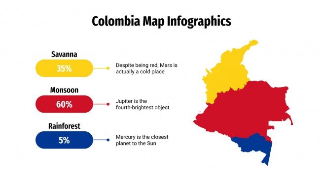 Colombia Map Infographics | Google Slides & PowerPoint theme