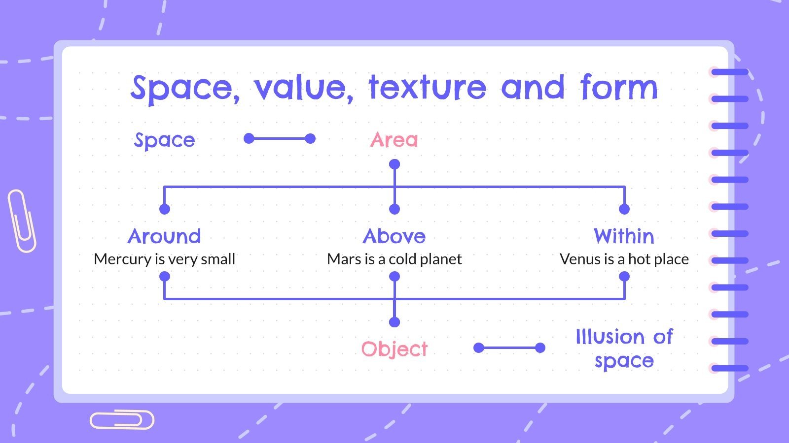 Art: Space, Value, Texture and Form Infographics