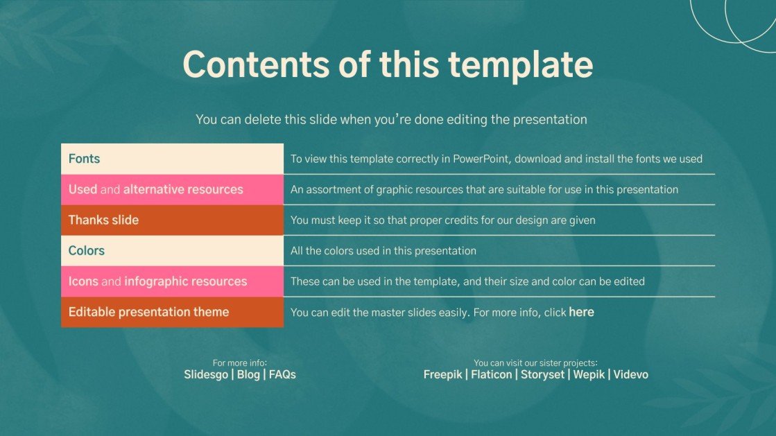 Ethnic Groups | Google Slides and PowerPoint template