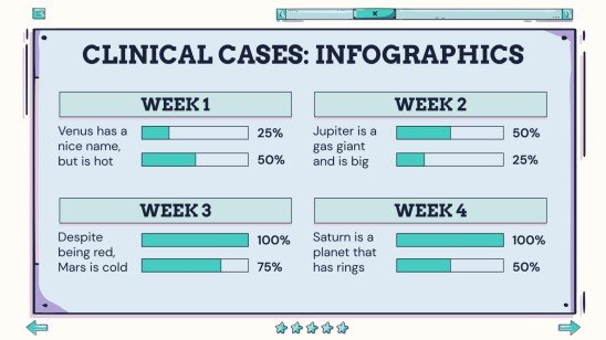 Interactive Clinical Cases Scenarios Infographics