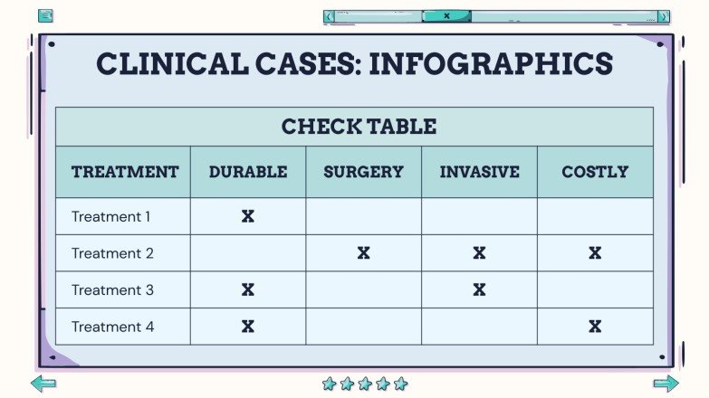 Interactive Clinical Cases Scenarios Infographics