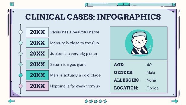 Interactive Clinical Cases Scenarios Infographics