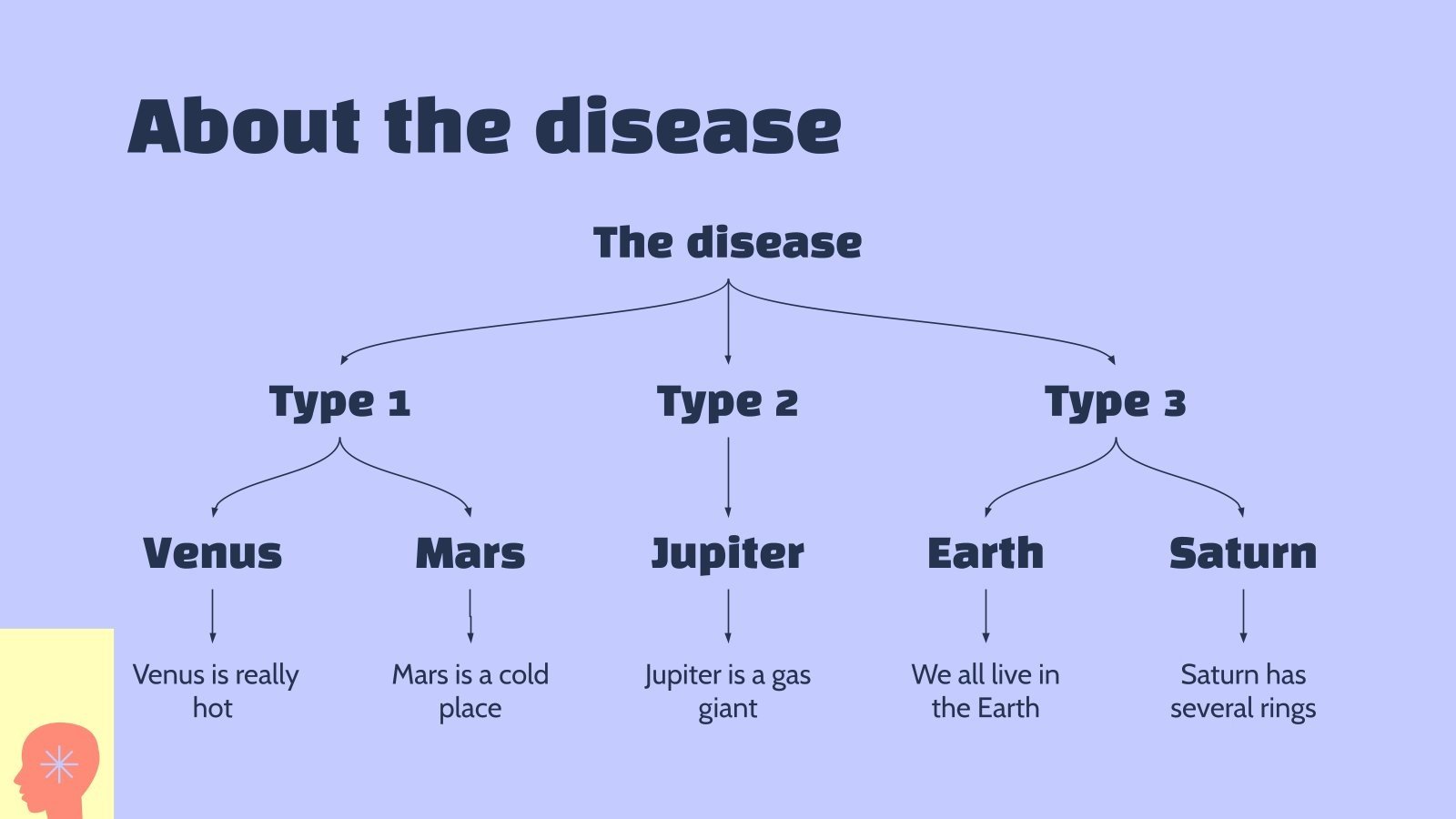 Speech Therapy Disorders: Childhood Apraxia of Speech