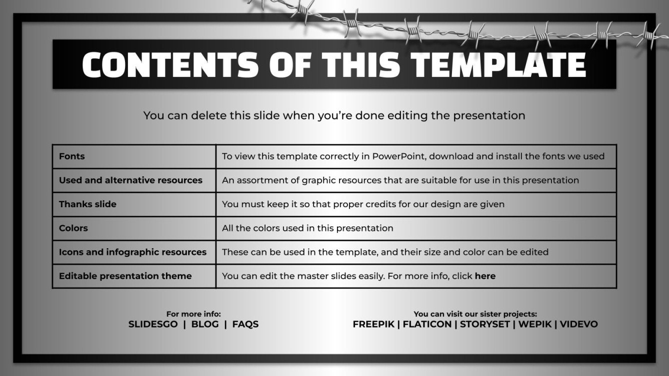 Most Dangerous Borders in the World | Google Slides & PPT