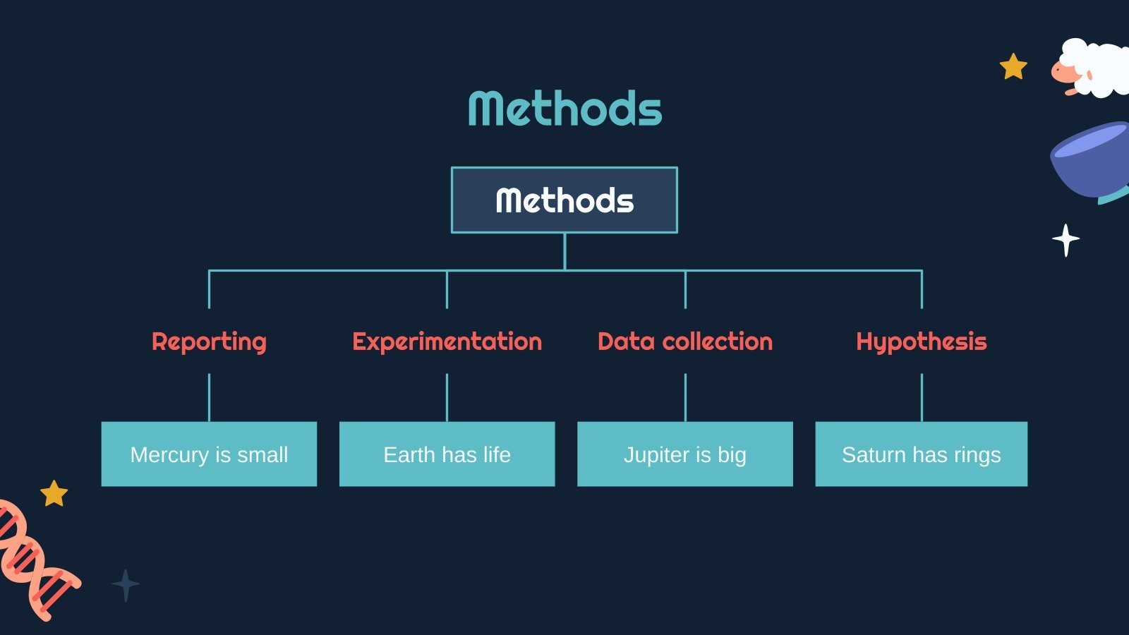 Avance médico sobre los tipos de insomnio | Google Slides