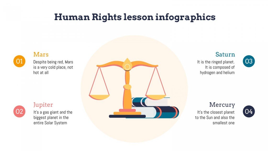 Human Rights Lesson Infographics | Google Slides & PPT