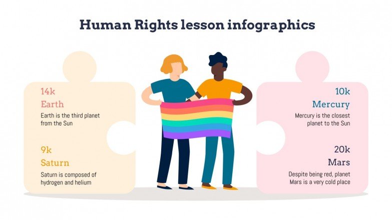 Human Rights Lesson Infographics | Google Slides & PPT