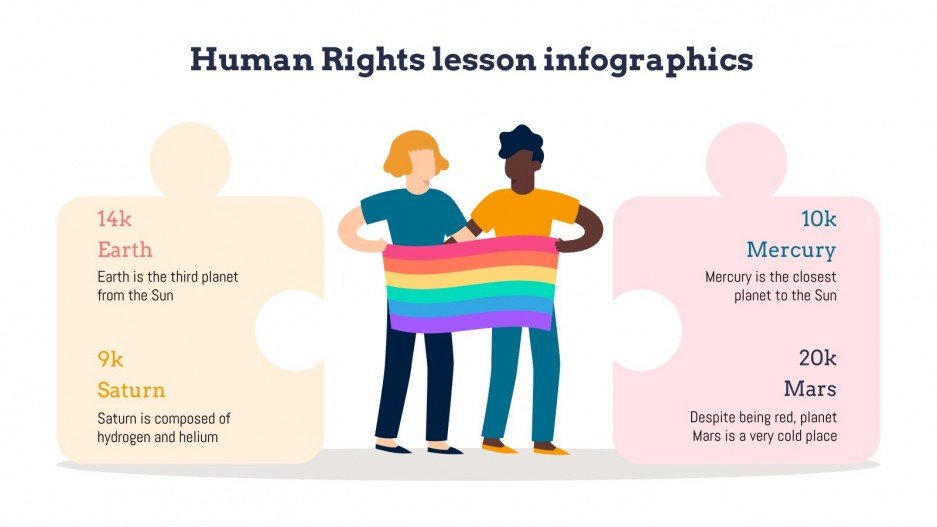 Human Rights Lesson Infographics | Google Slides & PPT