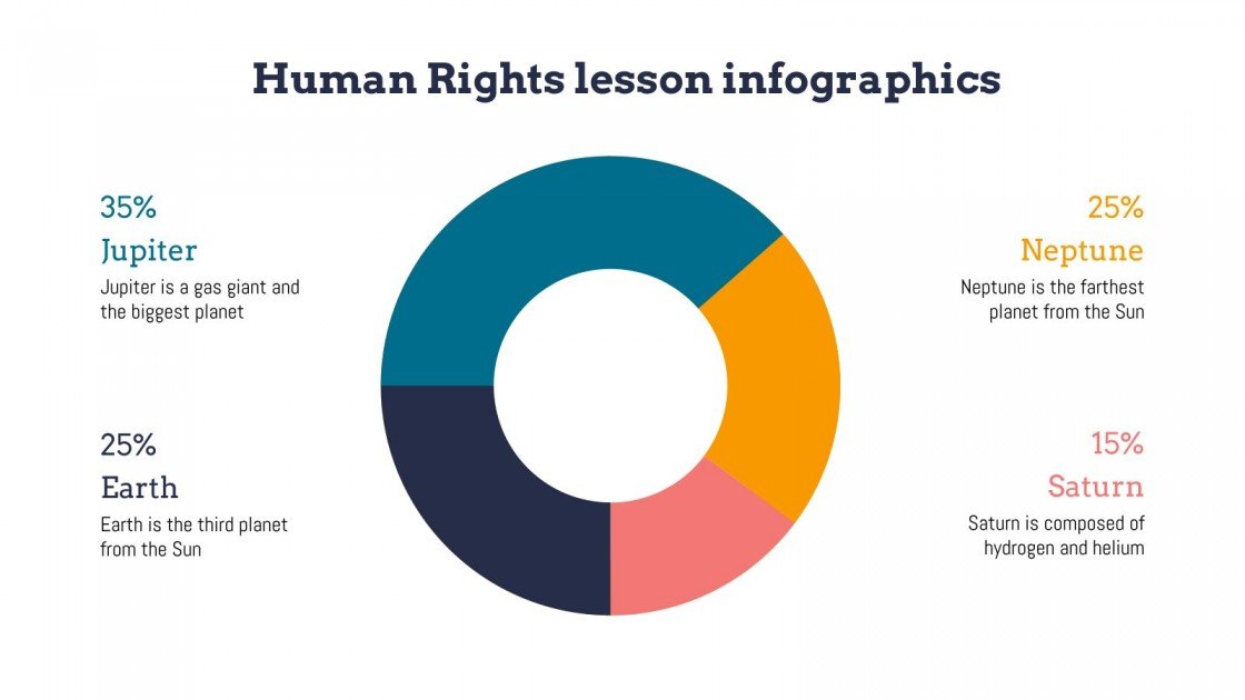 Human Rights Lesson Infographics | Google Slides & PPT