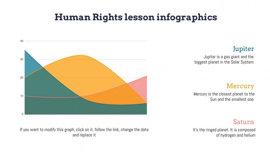 Human Rights Lesson Infographics | Google Slides & PPT