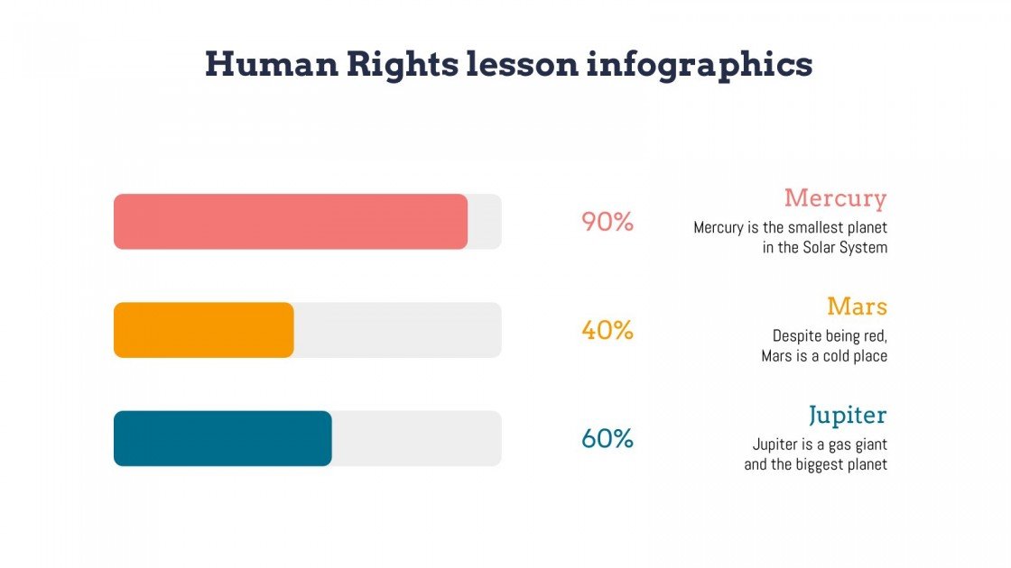 Human Rights Lesson Infographics | Google Slides & PPT