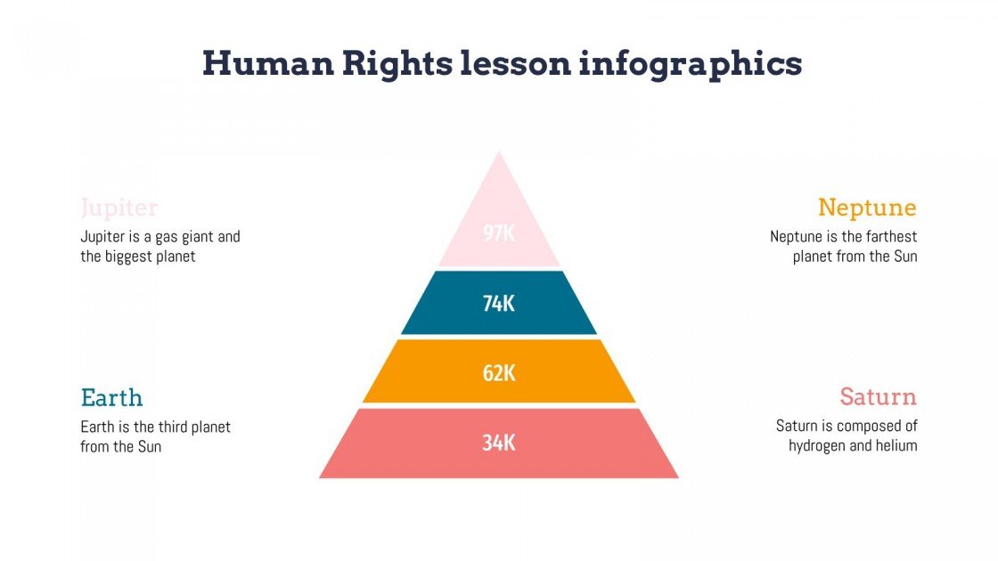 Human Rights Lesson Infographics | Google Slides & PPT
