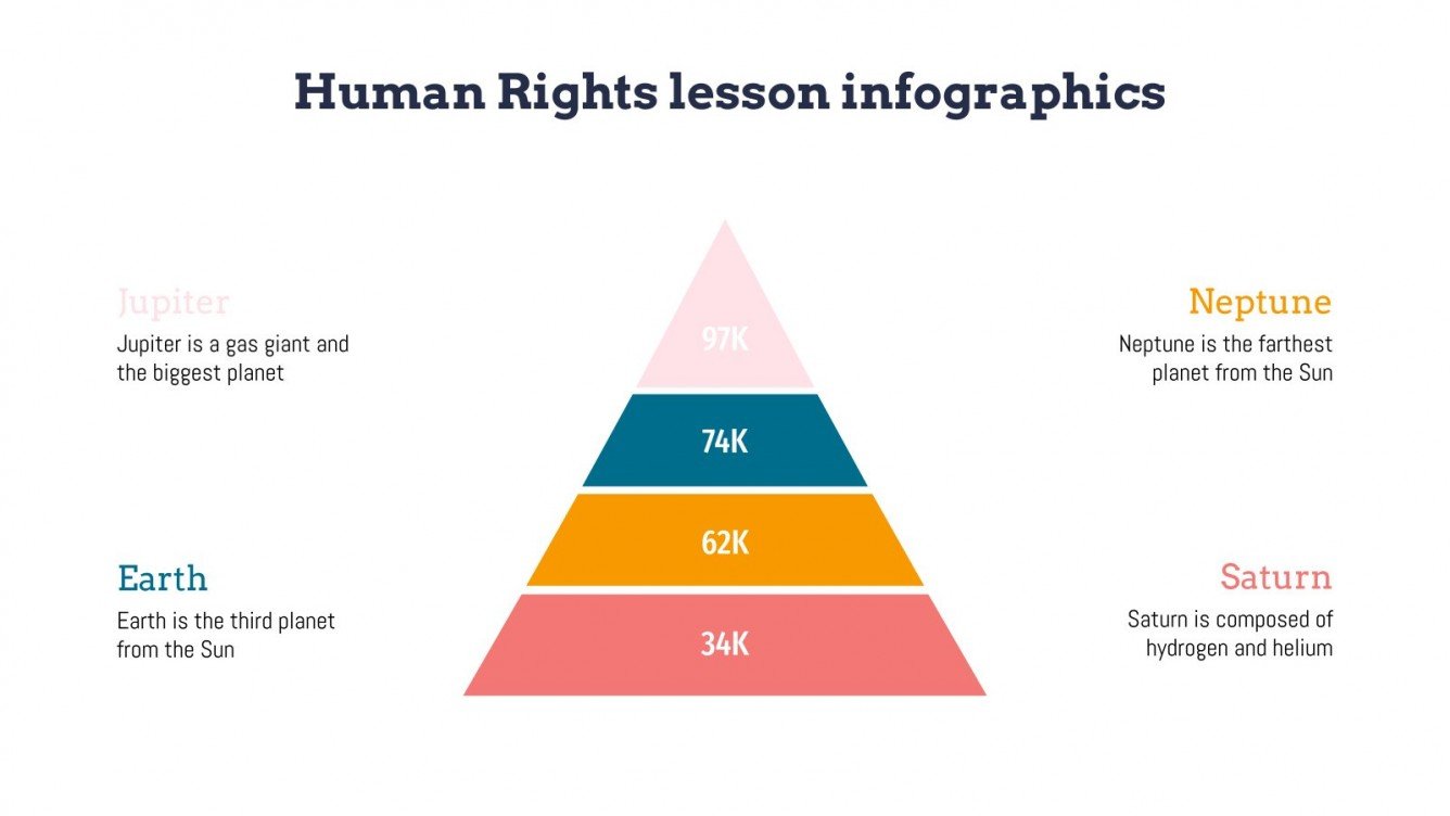 Human Rights Lesson Infographics | Google Slides & PPT