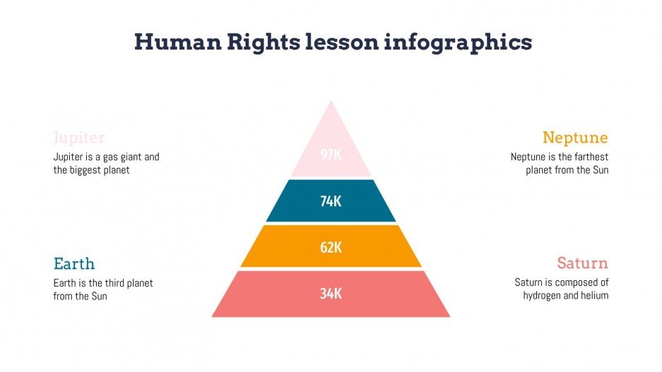 Human Rights Lesson Infographics | Google Slides & PPT