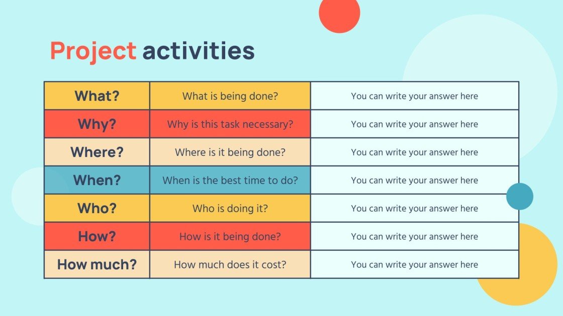5W2H Implementation Project Proposal | Google Slides & PPT