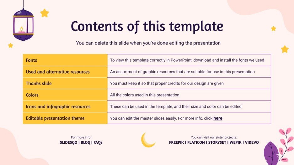 Ramadan Recipes Workshop | Google Slides & PowerPoint