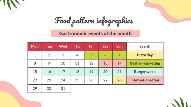 Food Pattern Infographics | Google Slides & PowerPoint