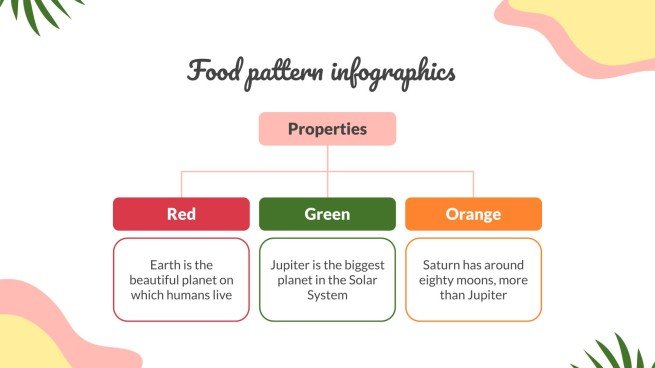 Food Pattern Infographics | Google Slides & PowerPoint