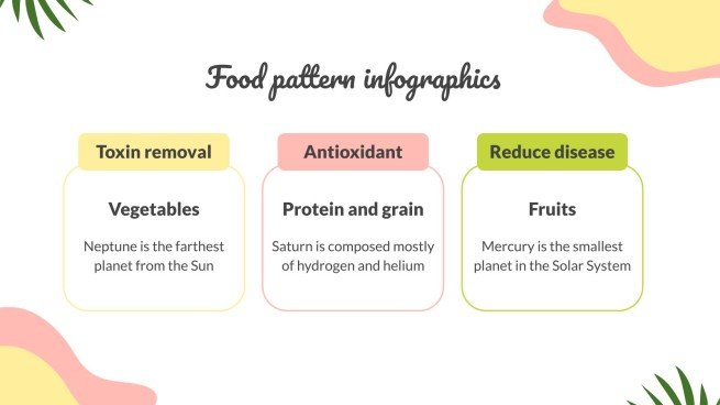 Food Pattern Infographics | Google Slides & PowerPoint