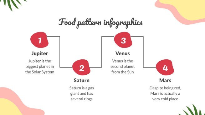 Food Pattern Infographics | Google Slides & PowerPoint