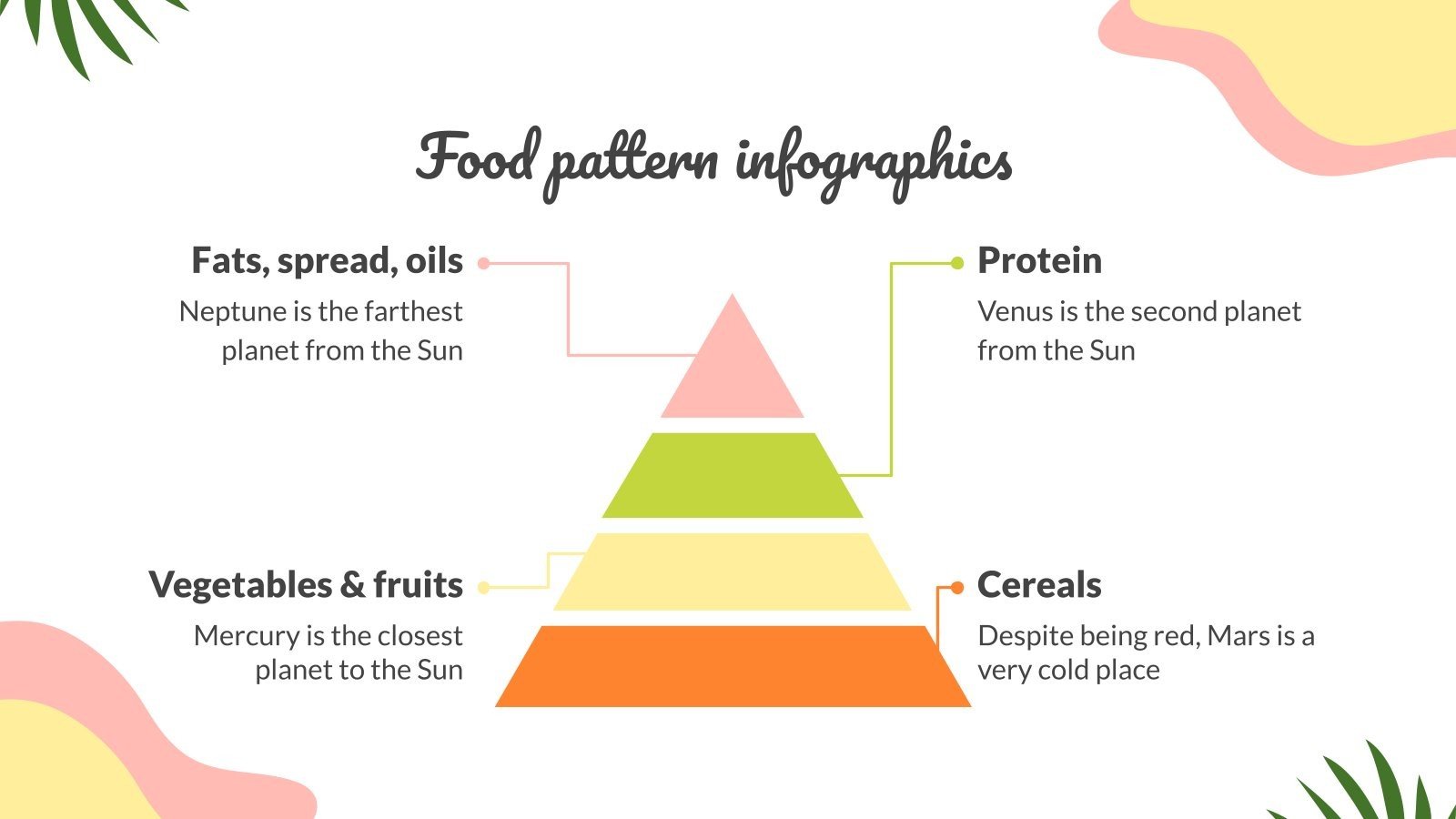 Food Pattern Infographics | Google Slides & PowerPoint
